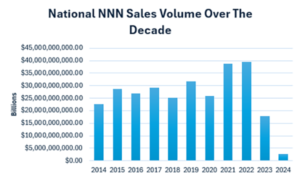 Commercial Real Estate Market Analysis - Elkpenn Blog